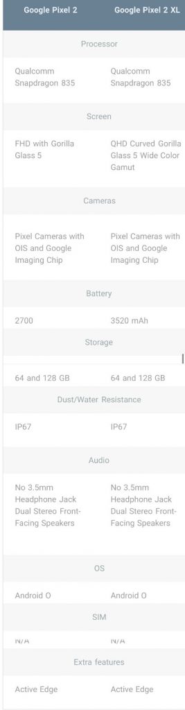 Leaked Google Pixel 2 and Pixel 2 XL Specs - One Click Root